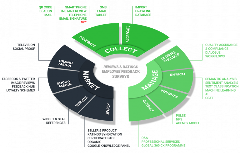 eKomi Feedback Cloud - eKomi
